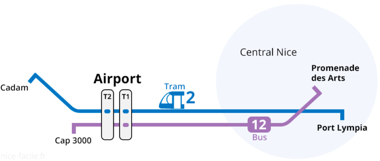 Transport & directions to/from Nice Airport (Ground transportation)