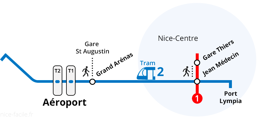 AccÃ¨s AÃ©roport Nice Gares SNCF Nice-Ville & Nice-St Augustin ...